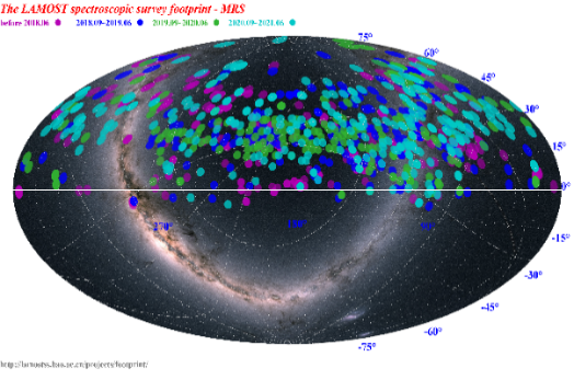 LAMOST DR9数据集对全世界公开发布 | 国家天文科学数据中心 | NADC